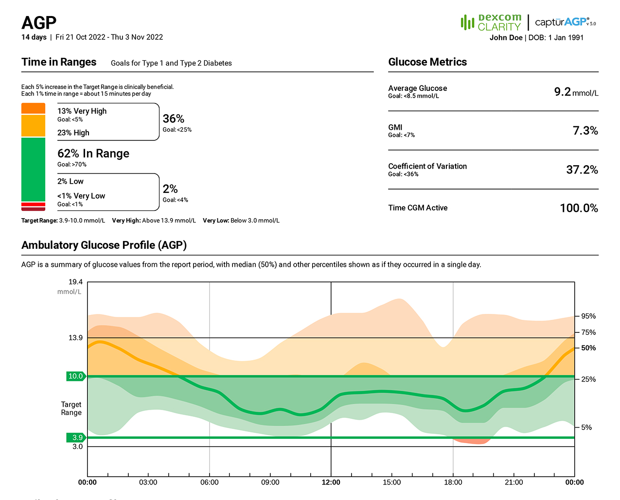 Dexcom Clarity For Professionals Patient Glucose Data Trends Dexcom Dexcom Clarity For Professionals Patient Glucose Data Trends Dexcom