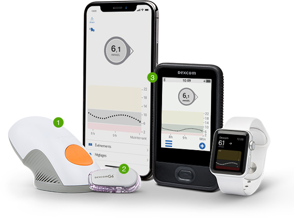 Système de Surveillance du Glucose en Continu | Dexcom | Dexcom